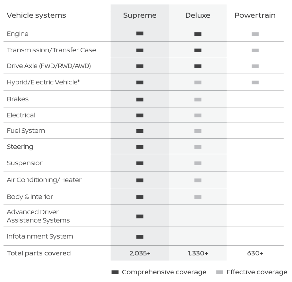 Products - Quality Guard Plus Products